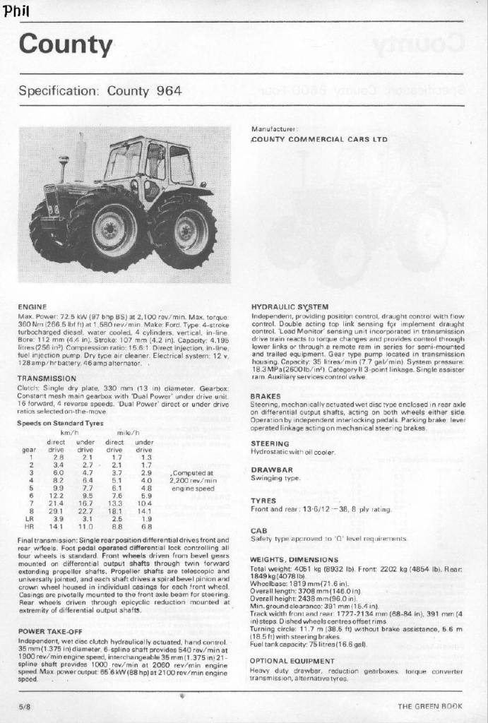 964 – Unearth Ag Ltd